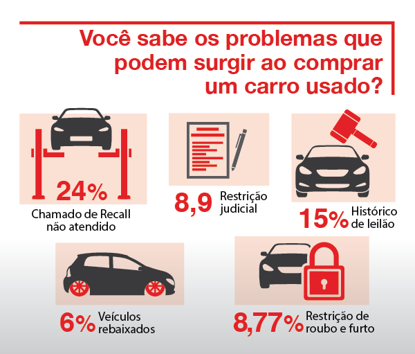 Conheça as principais restrições para a compra de carro usado