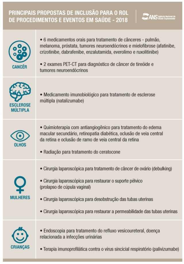 Consulta pública para revisão do Rol de cobertura dos planos de saúde